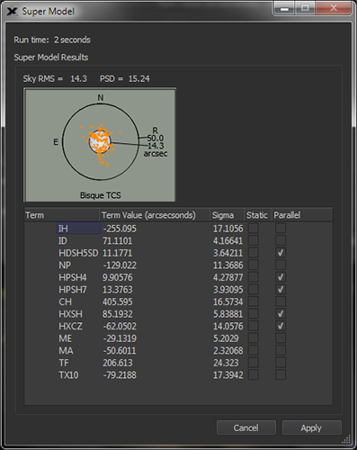 Creating and Using a TPoint Model