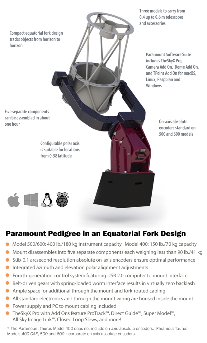 Paramount Taurus Direct Drive Equatorial Fork Mounts – Bisque.com 2025