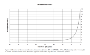 TPoint Professional – Bisque.com 2025